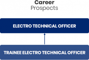 Electro Technical Officer – SCI